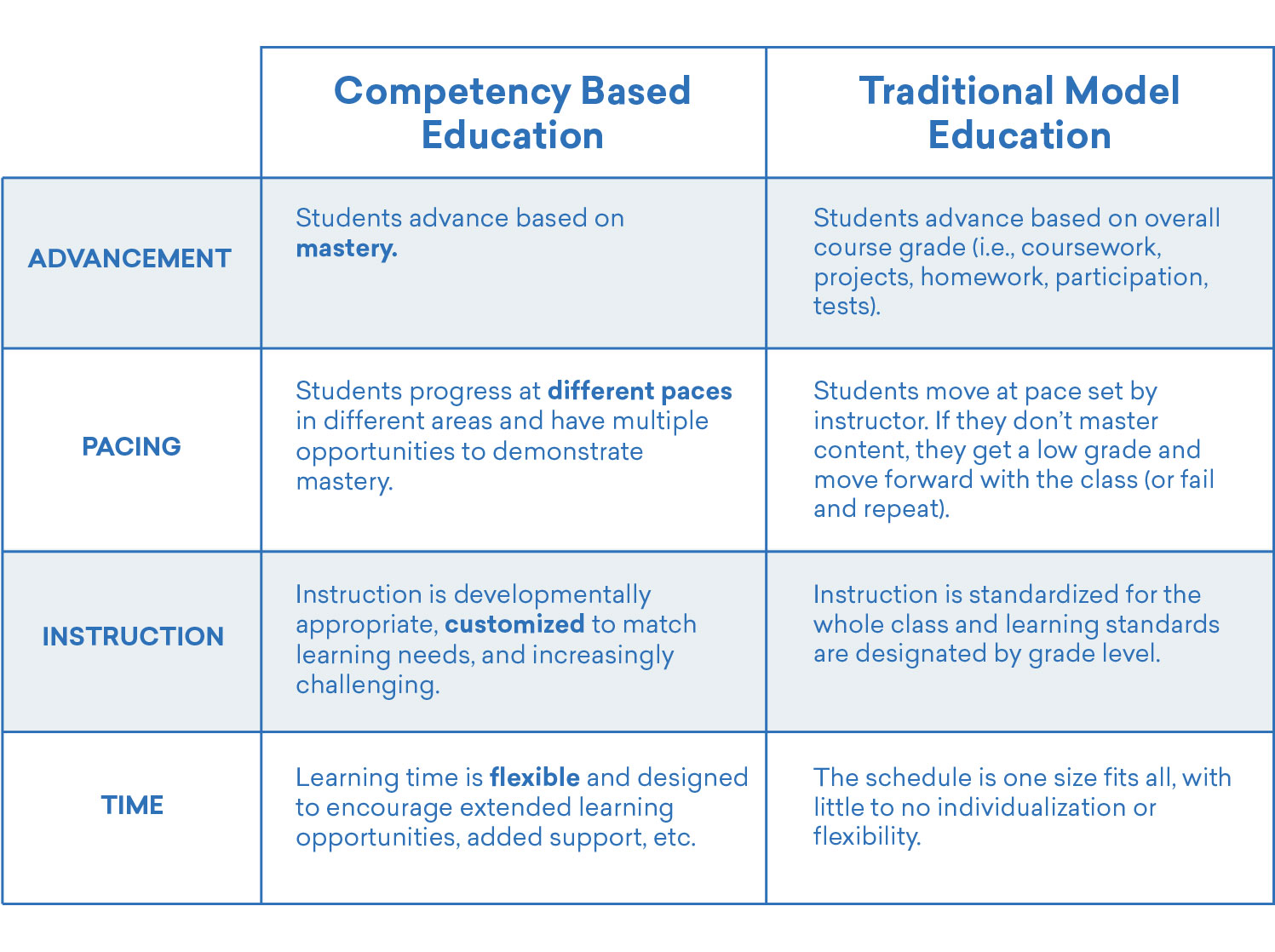 Revolutionize Your Teaching: A Comprehensive Guide to Competency-Based ...