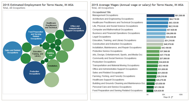 “Boost Your Career: The Importance of Workforce Development Initiatives ...