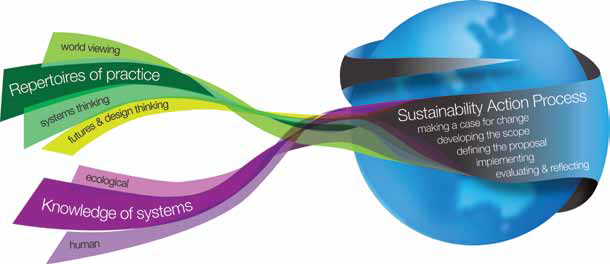 Unlocking the Power of Cross-Curricular Connections in Education ...