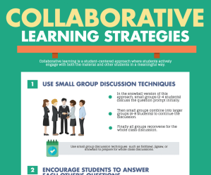 20 Effective Cooperative Learning Strategies for Your Classroom ...