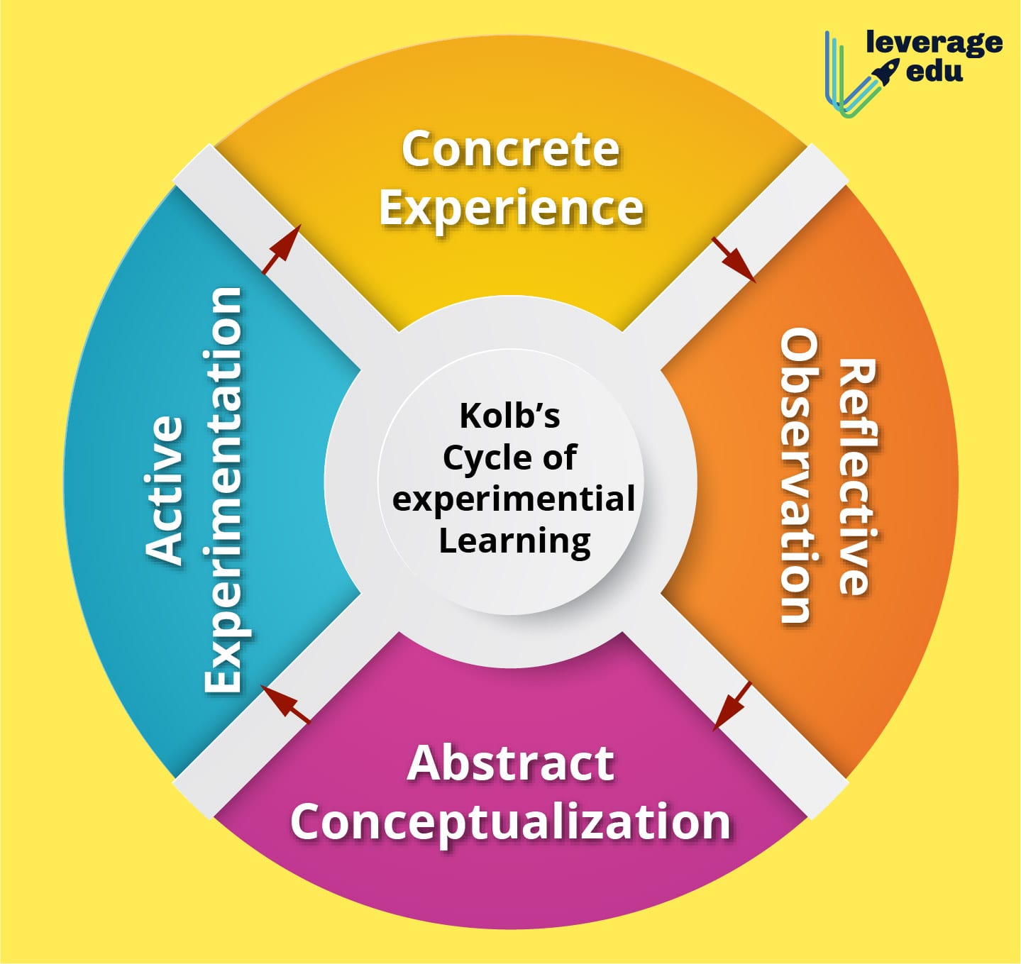 Experiential Learning: The Hands-On Approach to Education – Alternative ...
