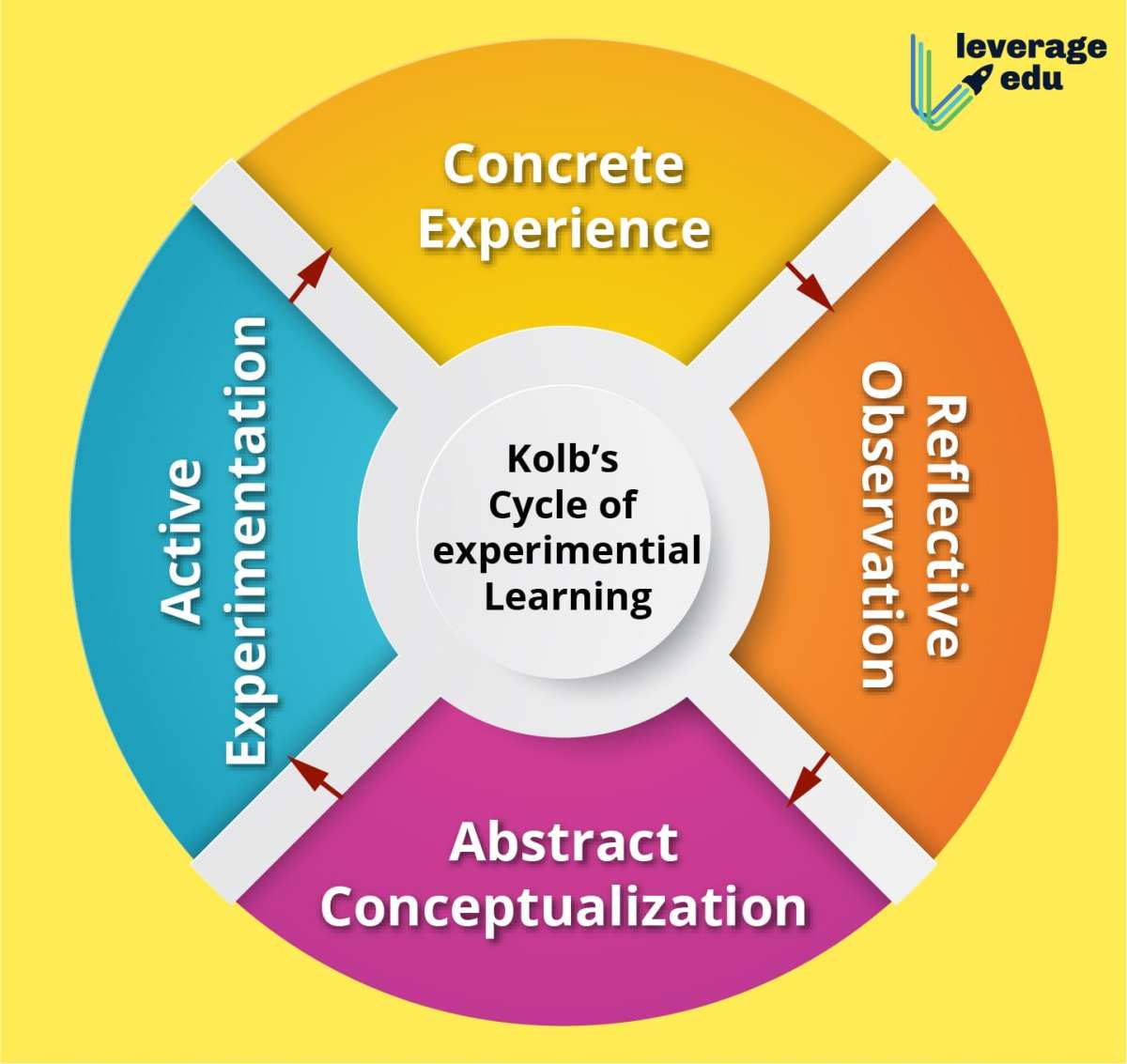 “Experience is the Best Teacher: The Benefits of Experiential Learning ...
