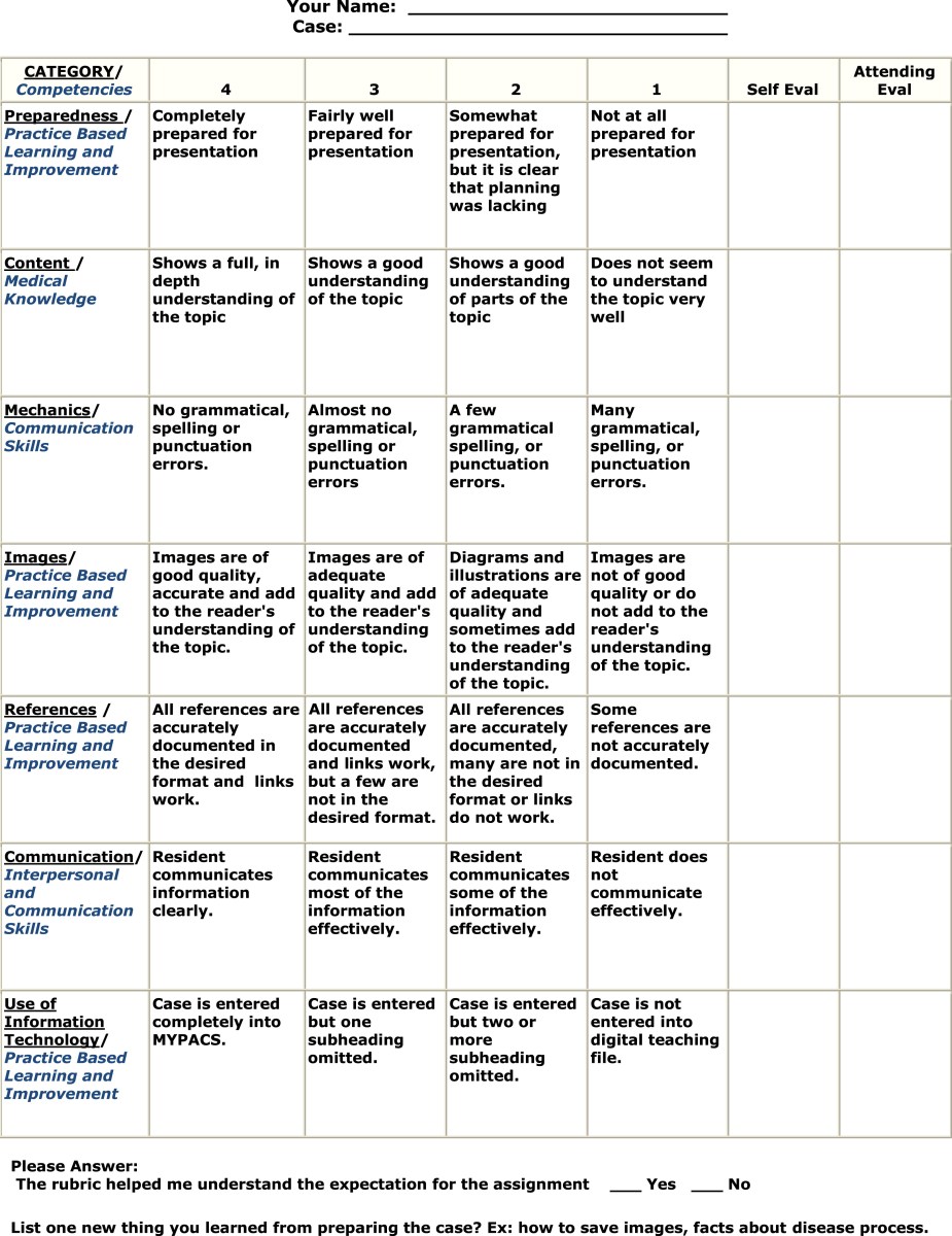 Unlocking the Power of Rubrics: The Ultimate Guide to Better ...