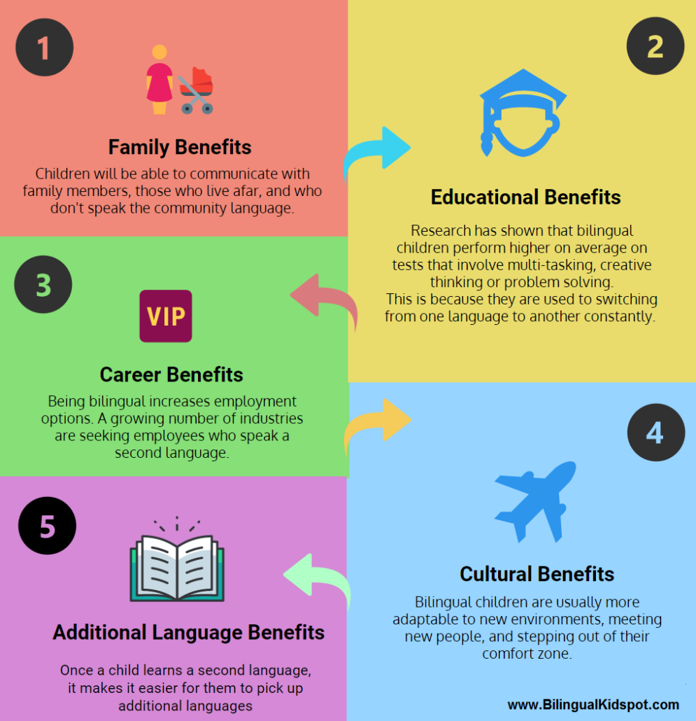 Exploring the Benefits and Best Practices of Alternative Schooling and ...