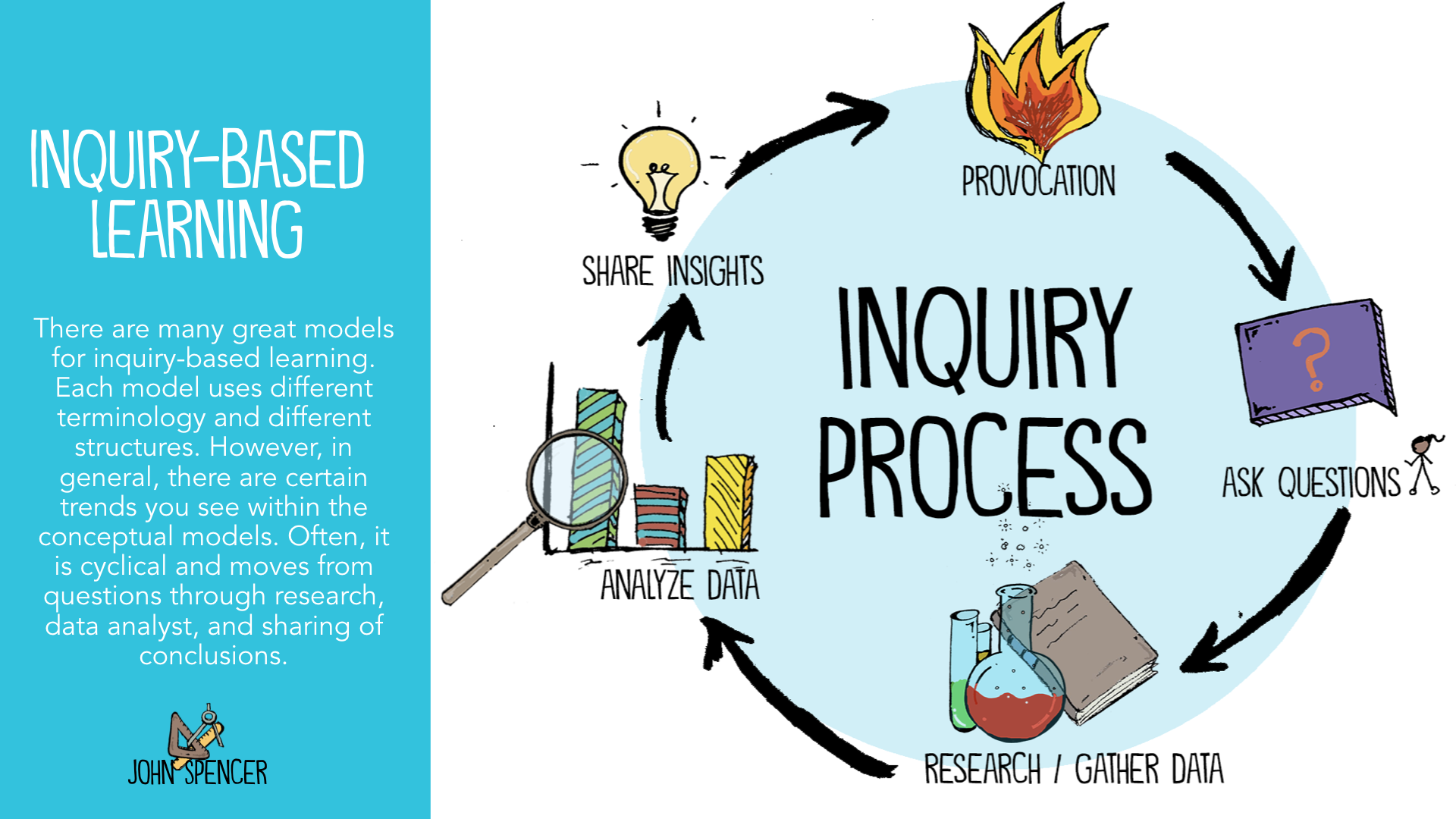 Unleashing Curiosity: The Transformative Power of Inquiry-Based ...
