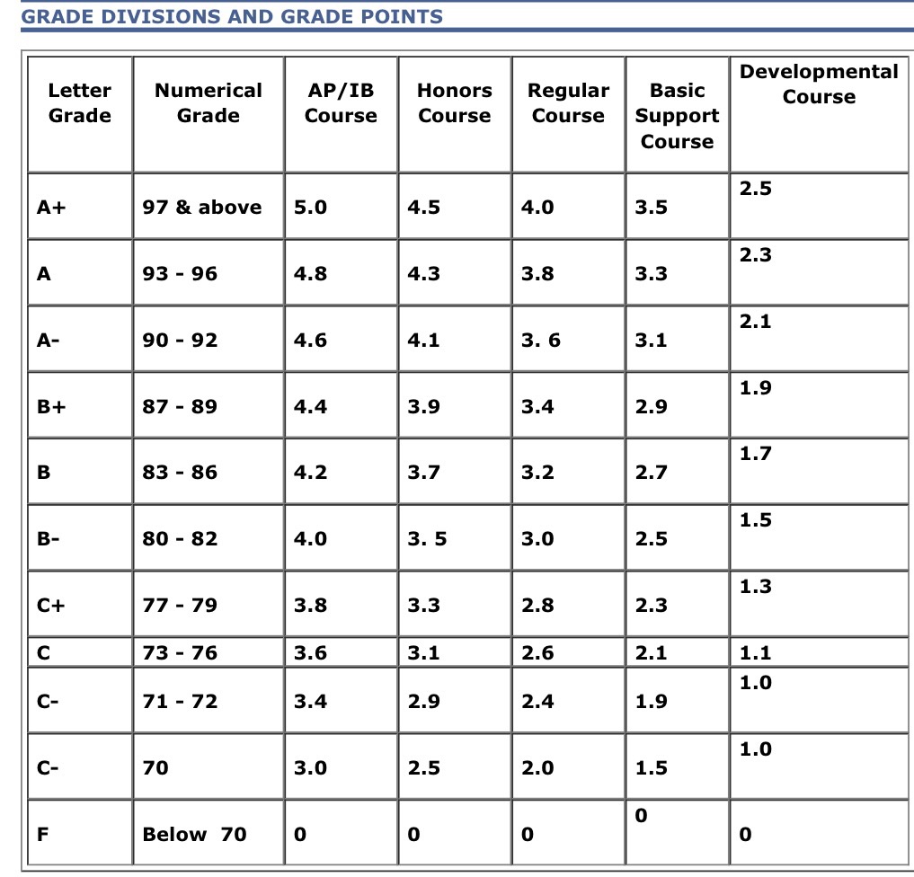 Navigating High School GPAs: How Different Schooling Approaches Impact ...