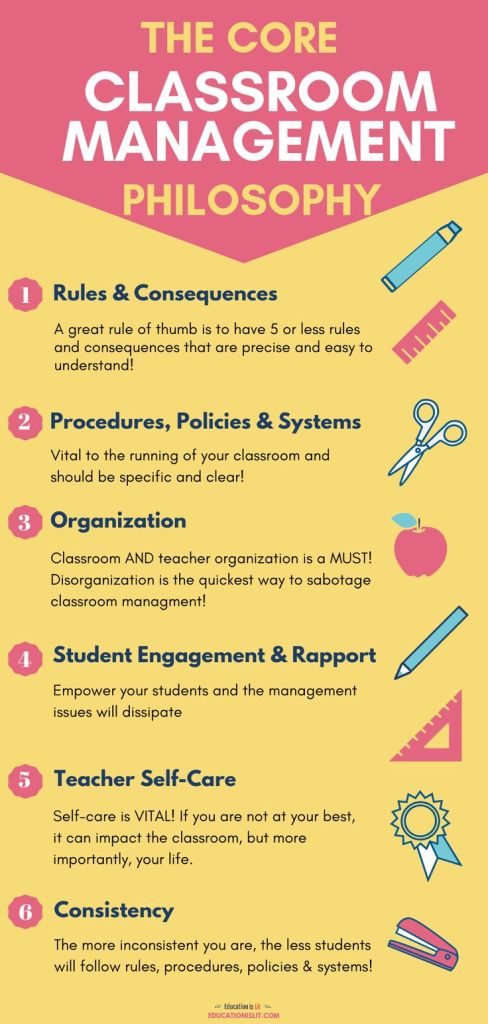 “Mastering Classroom Management: Strategies for a Positive Learning ...