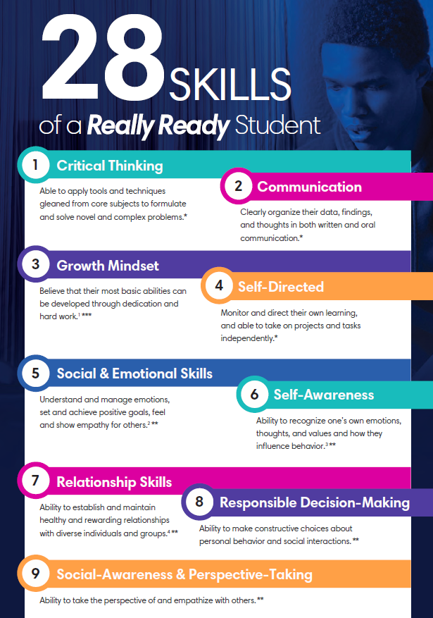 5 Essential College Readiness Skills Every High Schooler Needs to ...