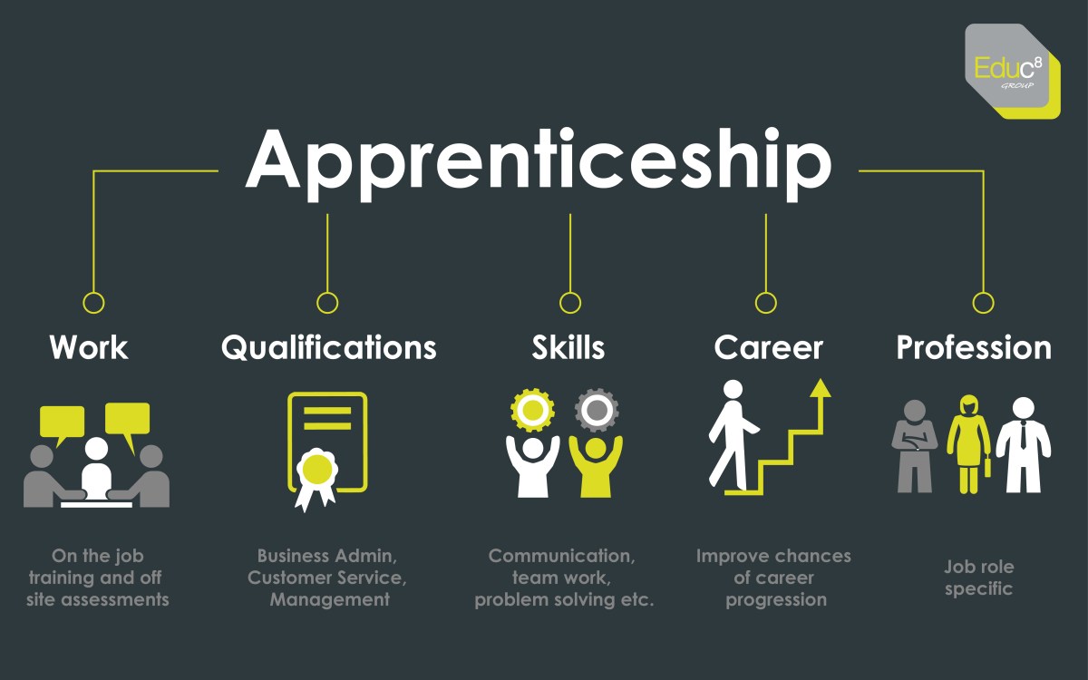 8 Reasons Why Apprenticeships Might Be the Right Choice for You ...