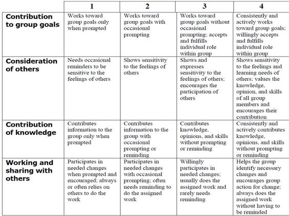 Revolutionizing Assessment: Rubrics and Grading Criteria for ...