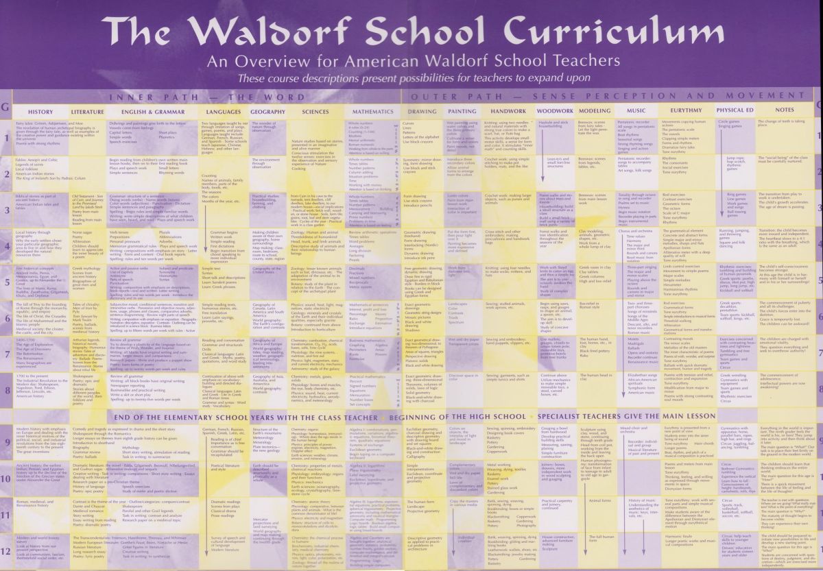 Discover the Unique Approach of Waldorf Education for Your Child’s ...