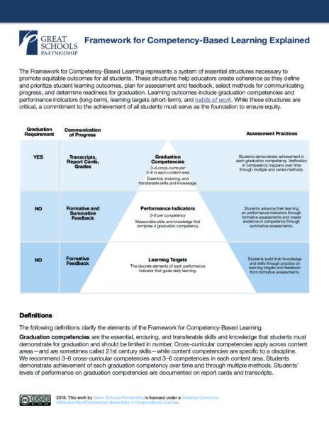 “Parent Power: The Key to Success in Competency-Based Education ...