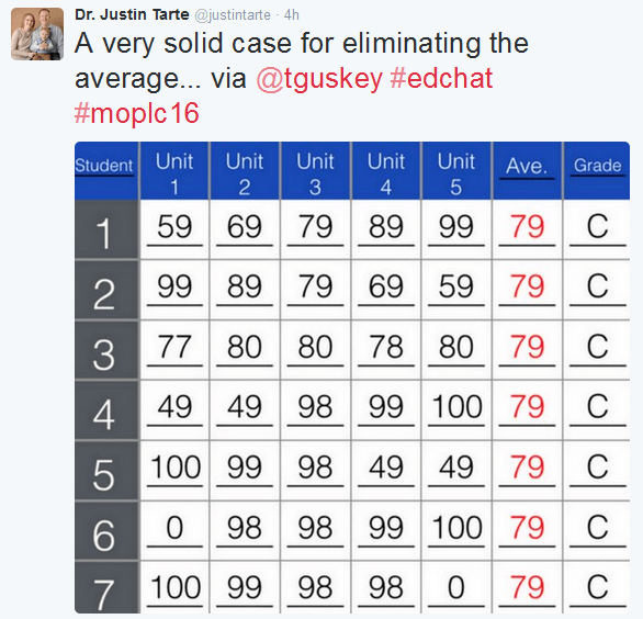Personalized Learning and Goal-Oriented Grading: A Promising Approach ...