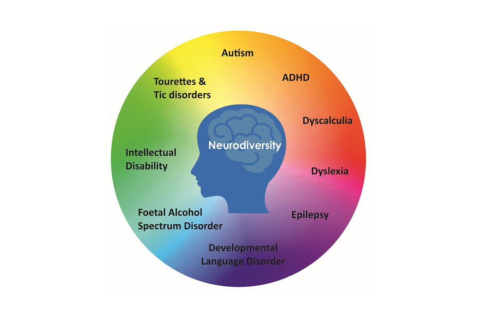 Navigating the Financial Challenges of Neurodiversity: A Comprehensive ...