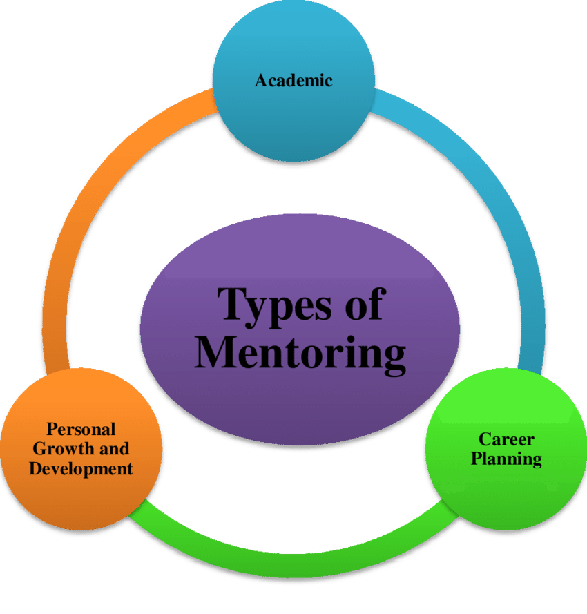Why Mentorship is Essential for Alternative Education Students ...