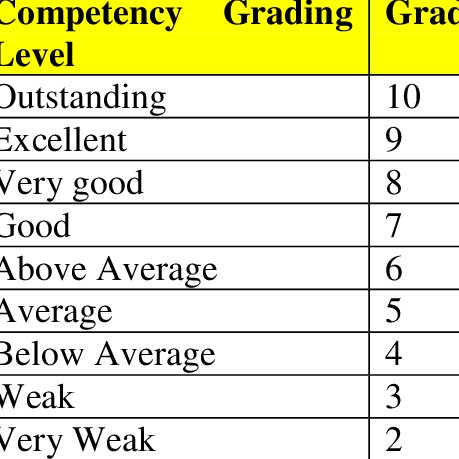 Empowering Students for Success: Competency-Based Grading Takes ...