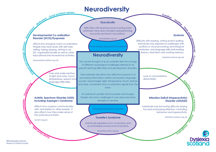 “Exploring Neurodiversity Across Landscapes: From Urban Areas to Remote ...