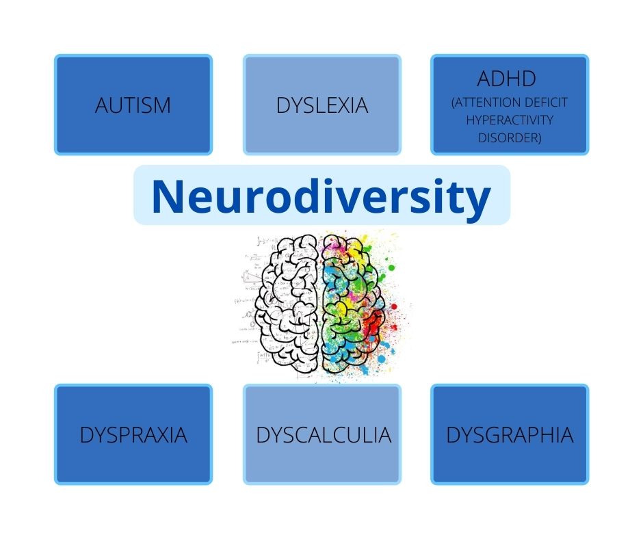 Embracing Neurodiversity: Strides Towards Inclusion Across Continents ...