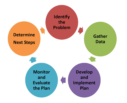 “Collaborative Problem-Solving: Empowering Students for Real-Life ...