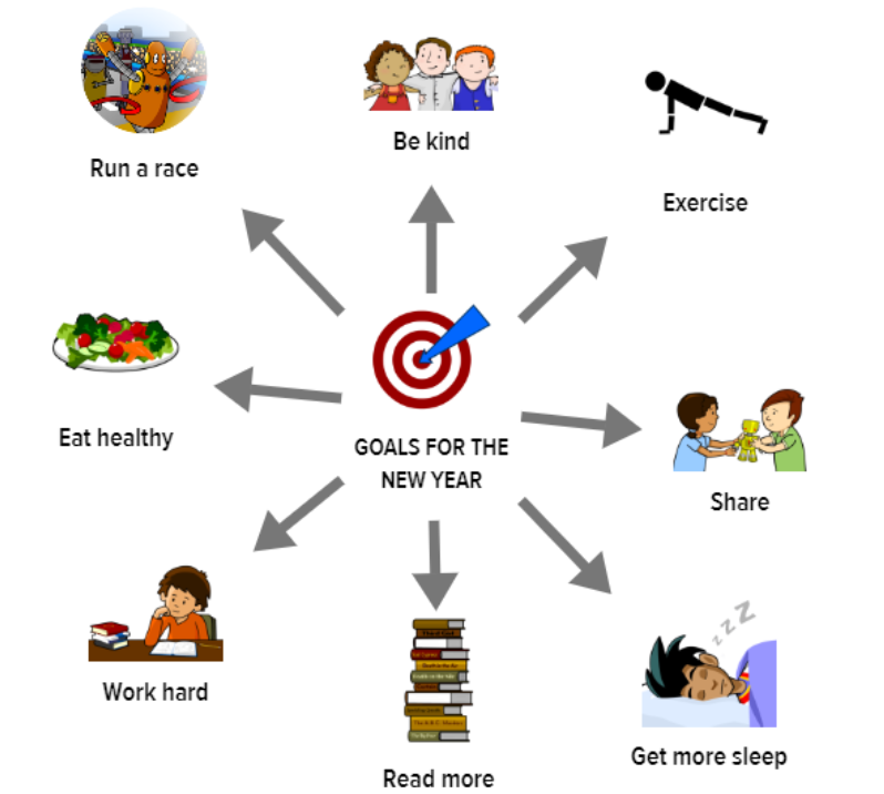 Setting Goals and Objectives: The Path to Success in Alternative ...