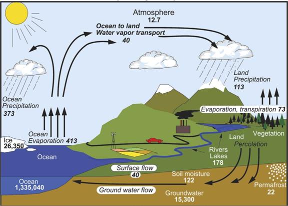 Unraveling the Secrets of Climate Zones, Microclimates, and Hydrology ...