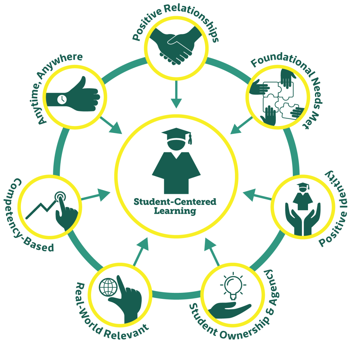“Empowering Education: Student-Centered Learning Revolutionizes ...