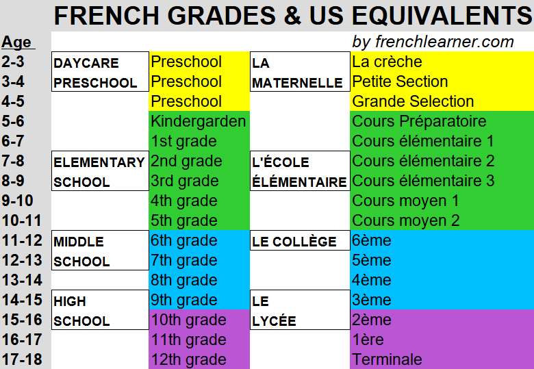 Discover Unique Education Opportunities in France for Alternative ...