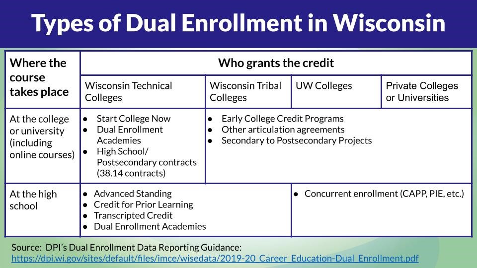 Bridging the Gap: Rural Dual Enrollment Programs Open Doors to Higher ...