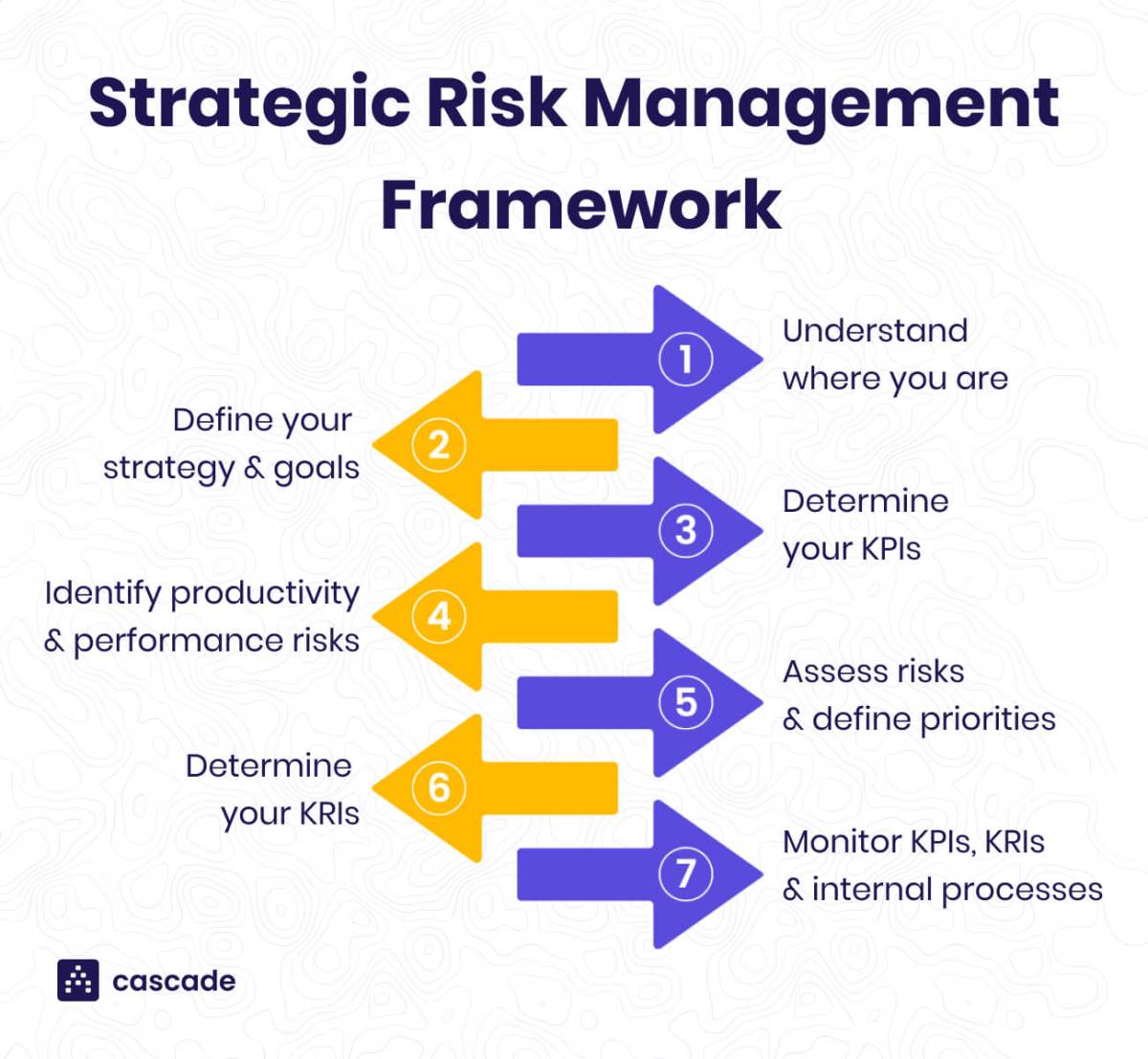 Mastering Risk Management: Key Principles for Successful Investing ...