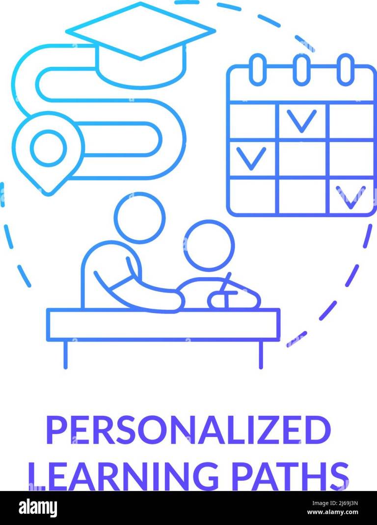 Unveiling the Power of Personalized Learning Paths in Education ...