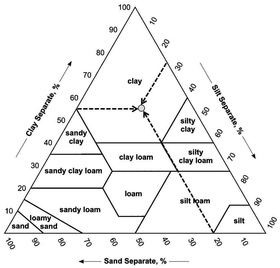 Unearthing the Secrets of Soil: The Intriguing World of Soil Science ...